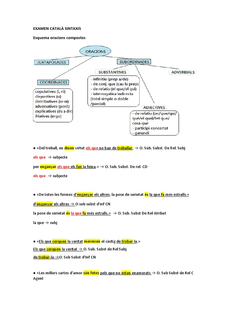 Català Sintaxis | PDF