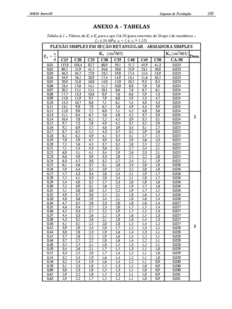 Tabela A-1 - Coeficientes KC e Ks | PDF | Économie | Grandeur physique