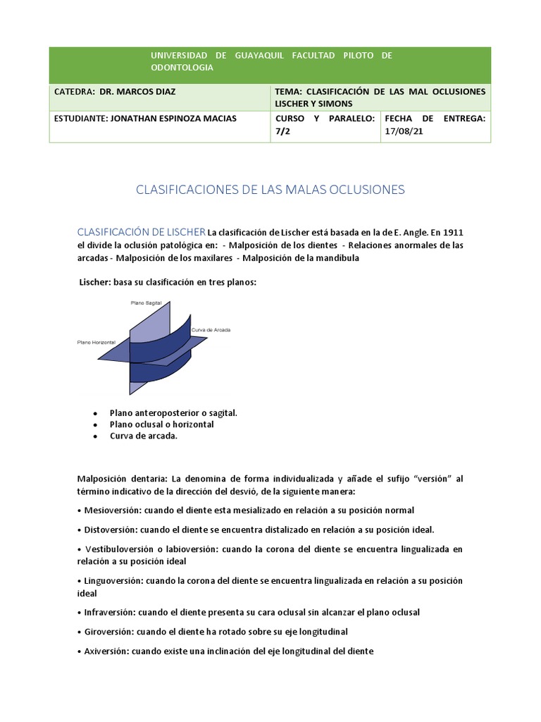 Maloclusion Lisher y Simons | PDF | Anatomia dental | Ramas de Odontología