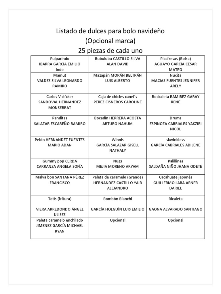 Dulces para Bolo Navideño: Listado | PDF