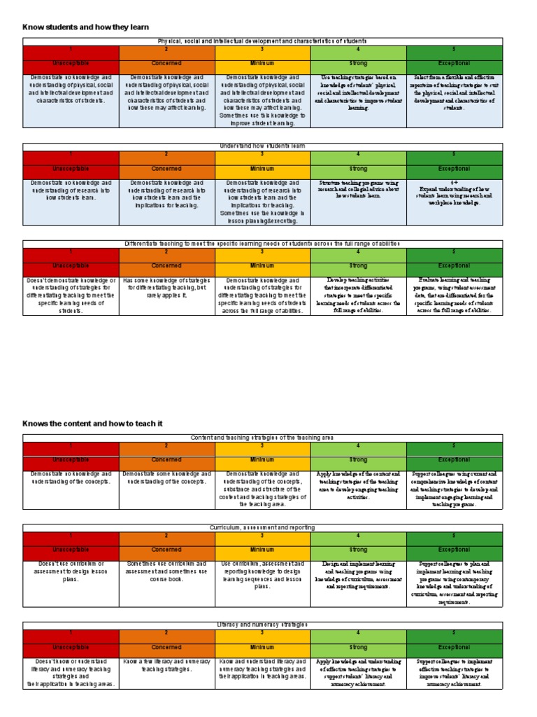 Descriptori Gandire Strategica | PDF | Educational Assessment | Curriculum