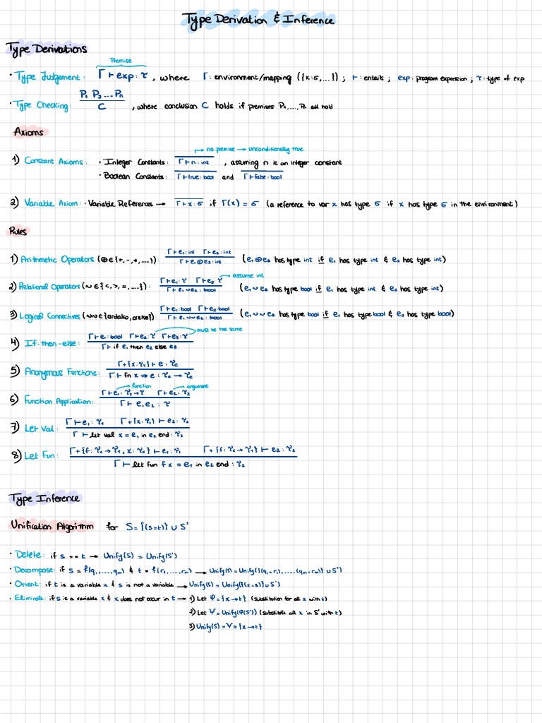 Type Derivation & Inference Guide | PDF | Boolean Data Type | Software Engineering