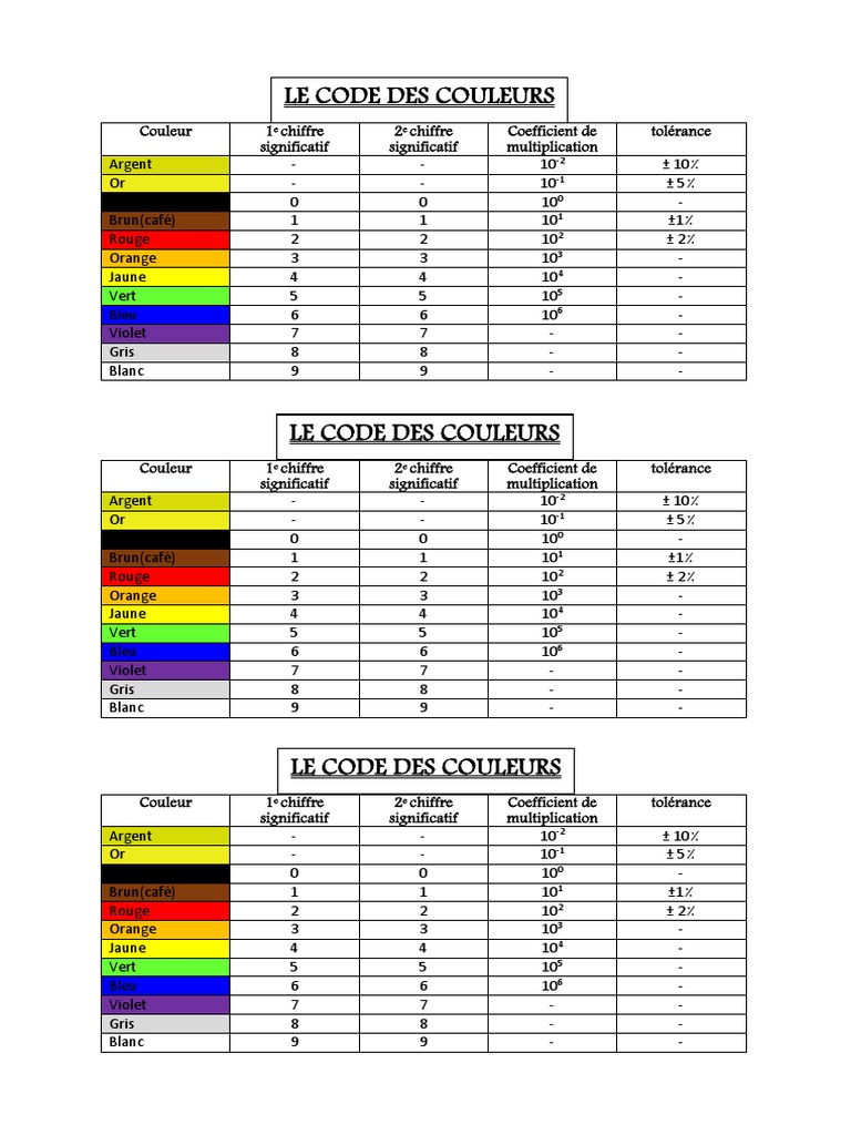 Code Des Couleurs | PDF | Jaune | Bleu