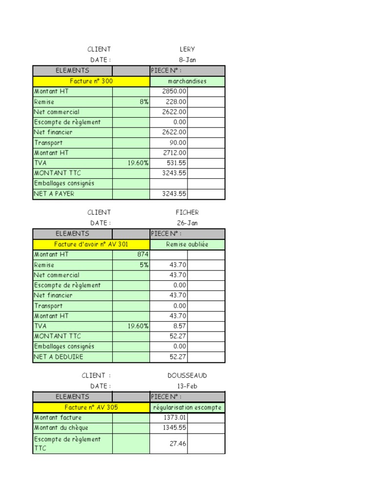 Résumé des Factures et Avoirs Clients | PDF | Taxe sur la valeur ...
