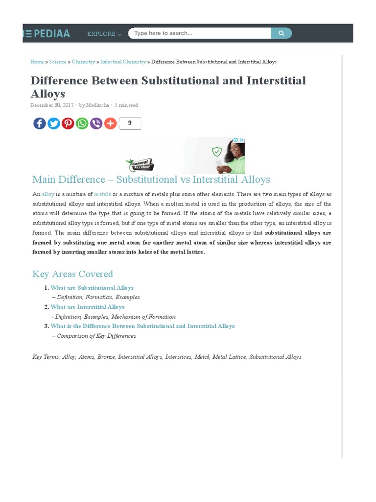 Difference Between Substitutional and Interstitial Alloys - Definition ...