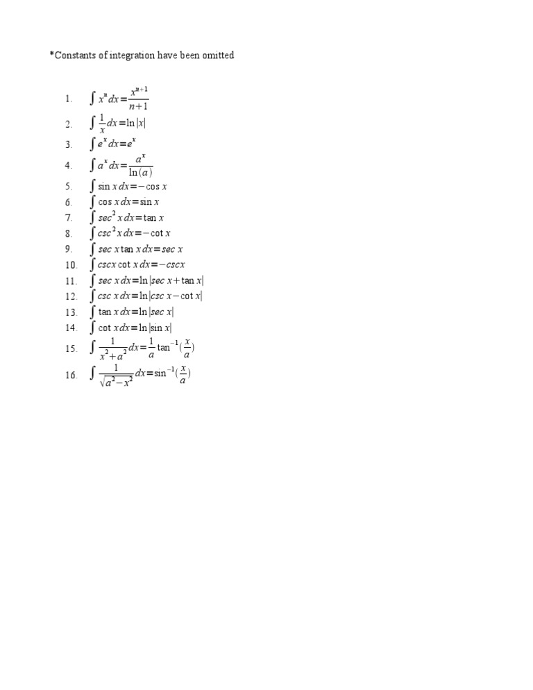 Important Integrals | PDF