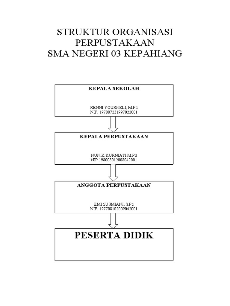 Struktur Organisasi Perpustakaan Pdf 