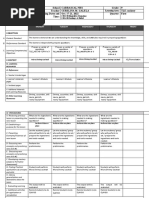 Daily Lesson Log Periodic Test | PDF | Quality Of Life | Cognition