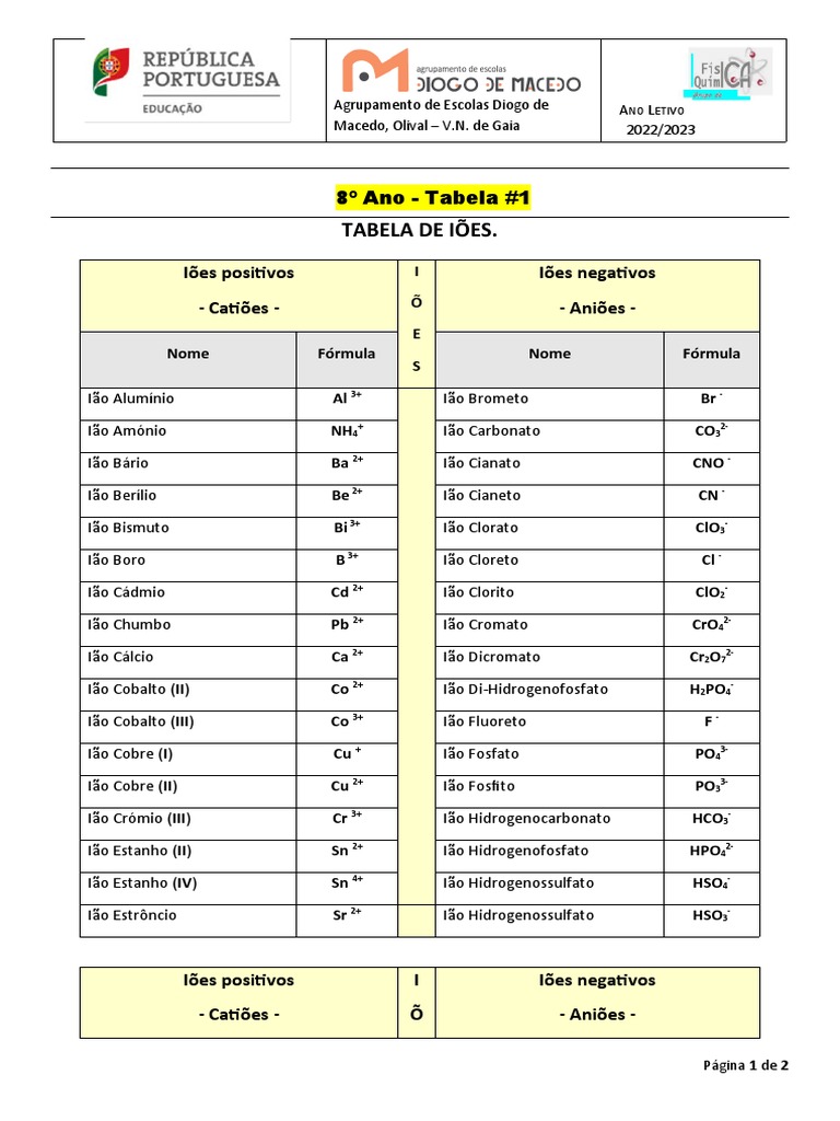 TAB#1 Tabela Iões | PDF | Manganês | Compostos químicos