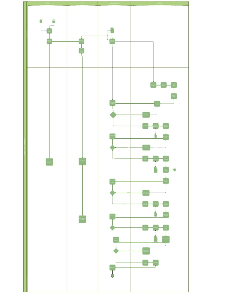 2.2Diagrama de flujo del proceso de Hilandería | PDF