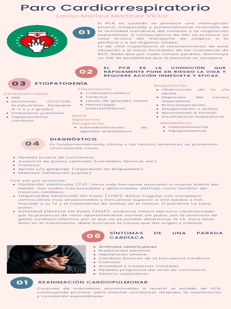 Paro Cardiorrespiratorio | PDF | Reanimación cardiopulmonar | Paro cardíaco