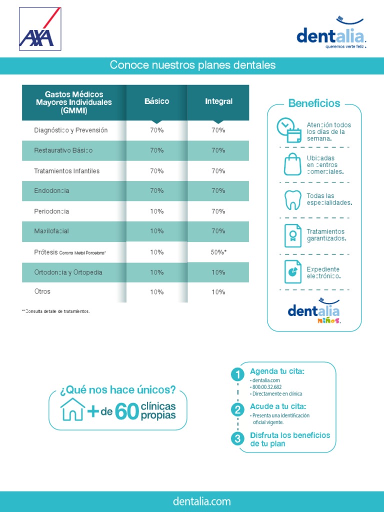 AXA - DENTALIA GMMI Planes AXA 2020 | PDF | Dentadura postiza | Odontología