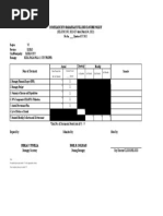 Summary of Income and Expenditures | PDF | Expense | Money