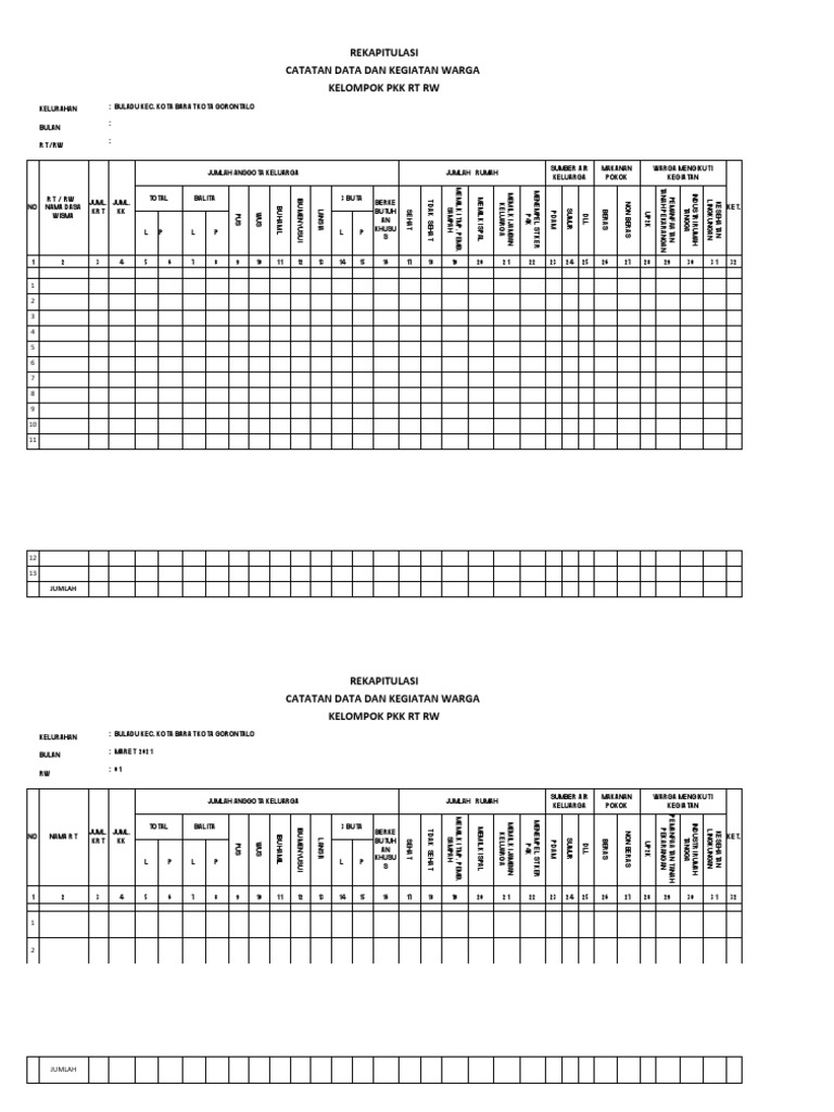 FORM LAP 2021 PKK | PDF