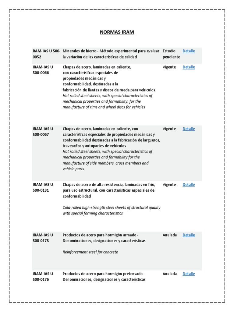 Normas IRAM para Acero y Estructuras | PDF | Acero | Hierro