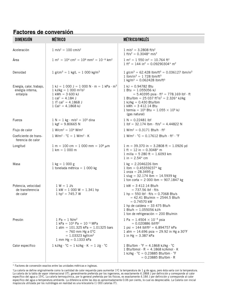 Factores de Conversión - 230301 - 110947 | PDF | Caloría | Pascal (Unidad)