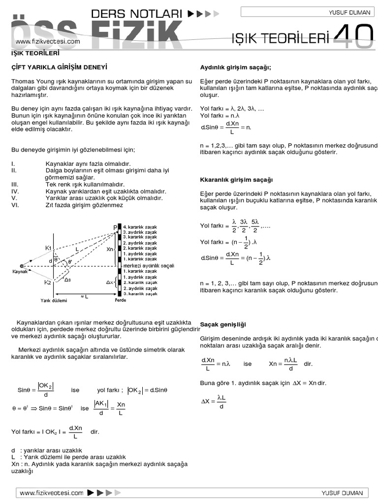 41 - Işık Teorileri - Bilginin Deposu | PDF