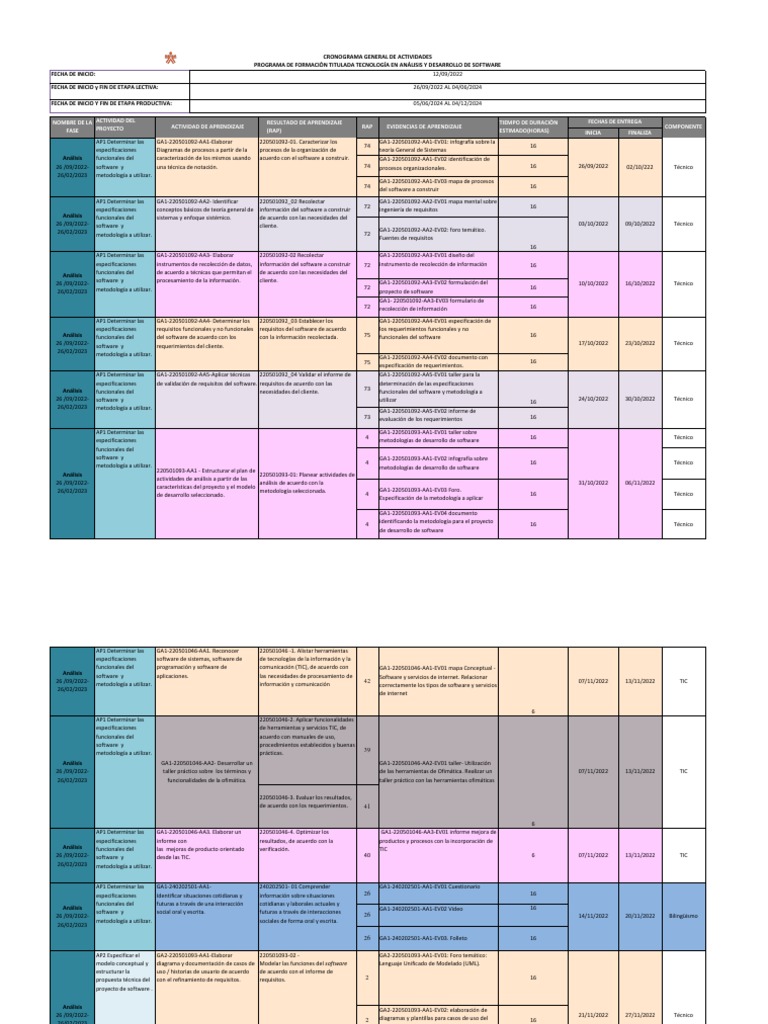 Cronograma Analisis | PDF | Software | Ingeniería de software