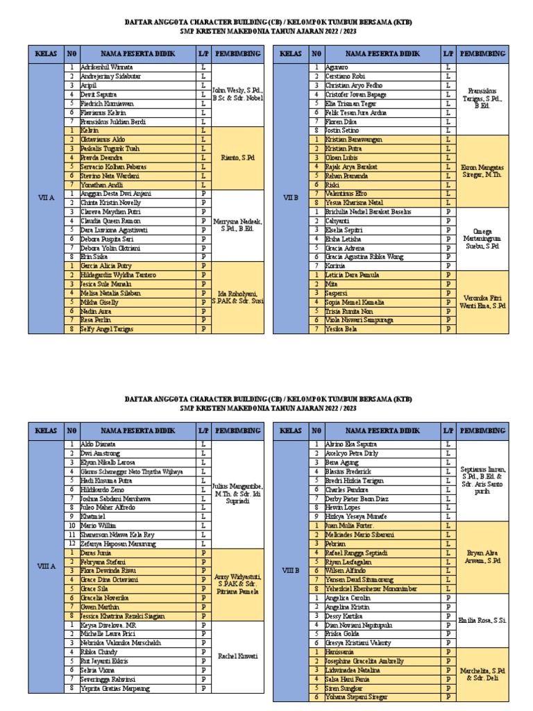 Anggota KTB 2022-2023 | PDF