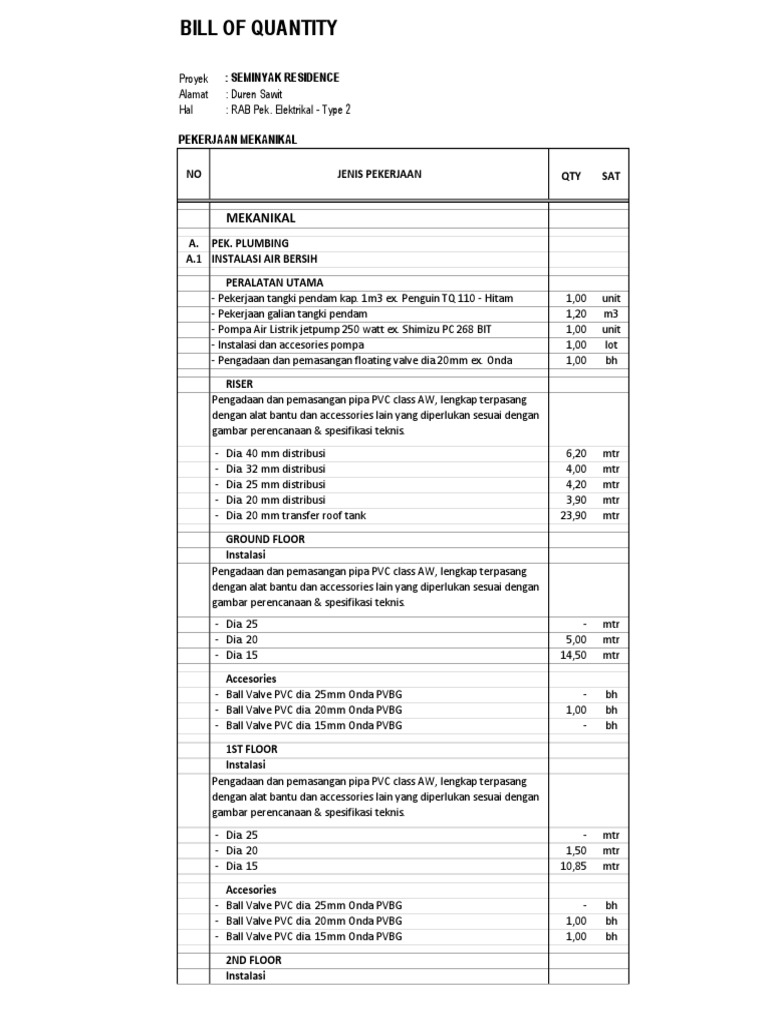 RAB Mekanikal Mandor | PDF