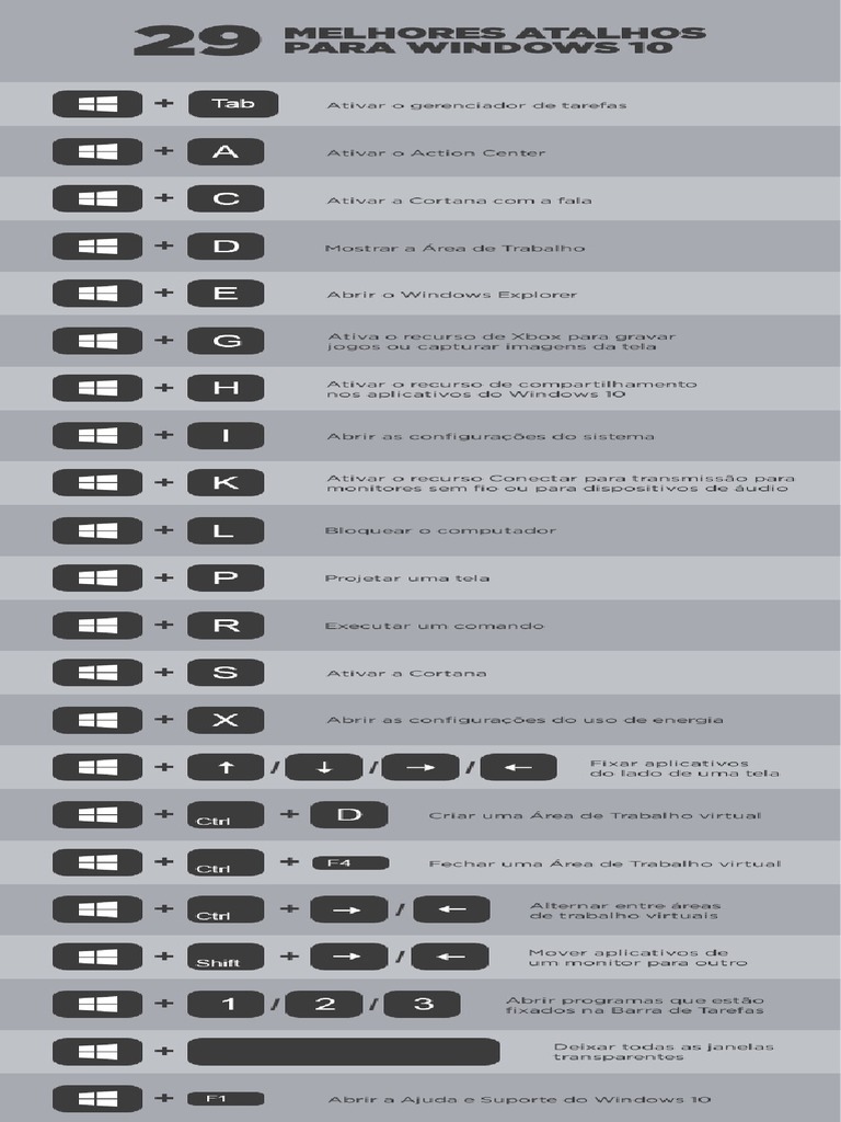 Utilidade pública_ 29 melhores atalhos para Windows 10 - Positivo do ...