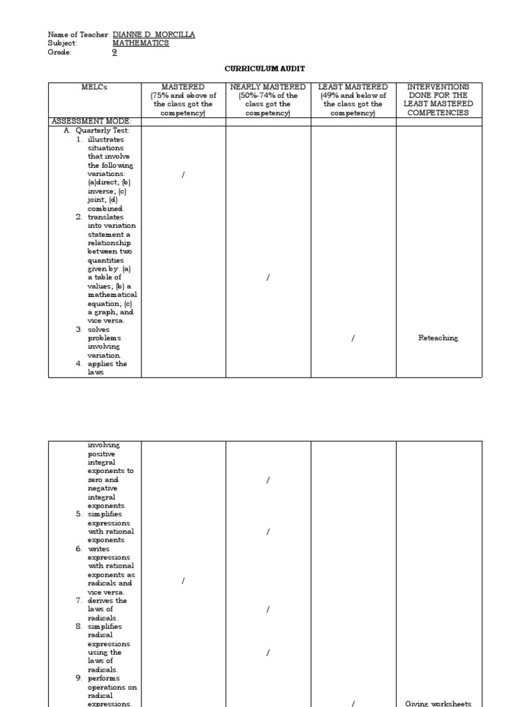 Curriculum Audit | PDF