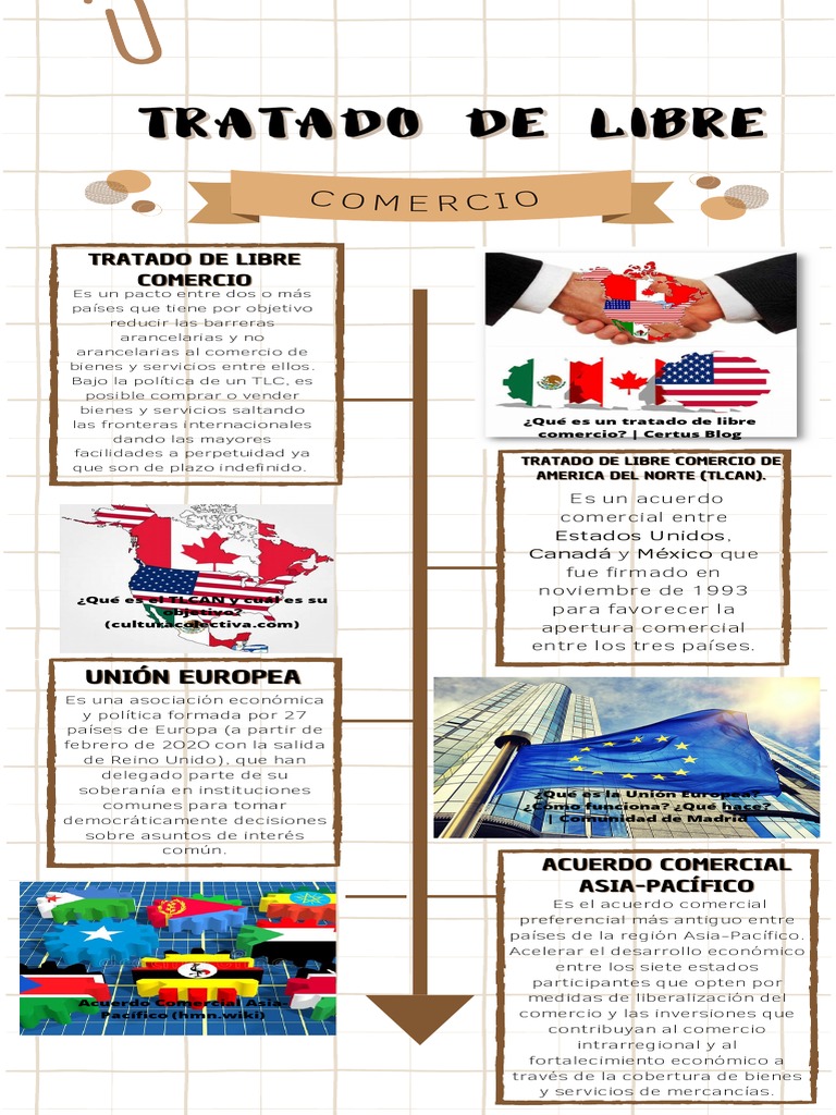Tratado de Libre | PDF | Tratado de Libre Comercio Norteamericano | Comercio