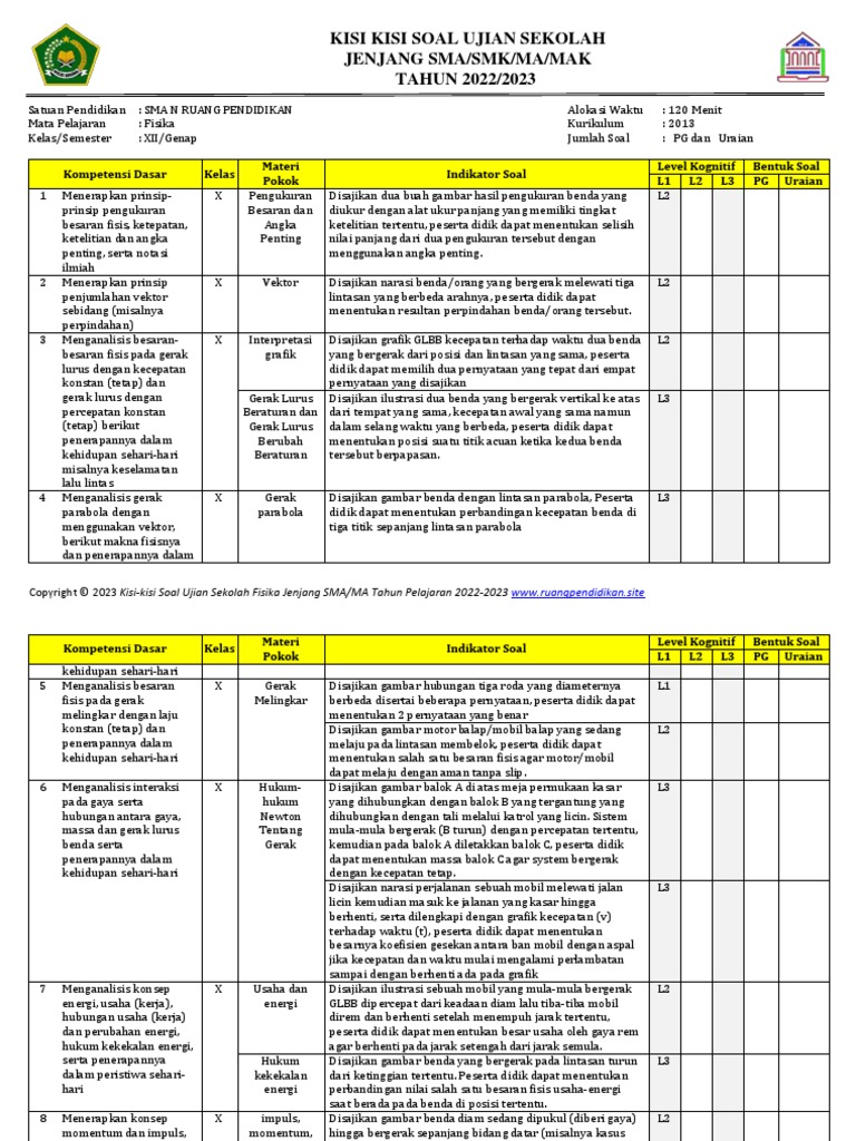 Kisi Kisi Soal Ujian Sekolah Jenjang Sma/Smk/Ma/Mak TAHUN 2022/2023 | PDF | Metode & Bahan Ajar