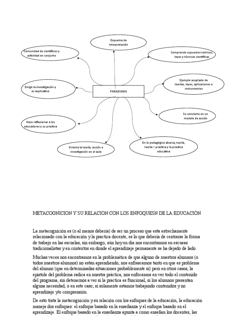 Metacognición y enfoques educativos | PDF | Aprendizaje | Teoria de la mente