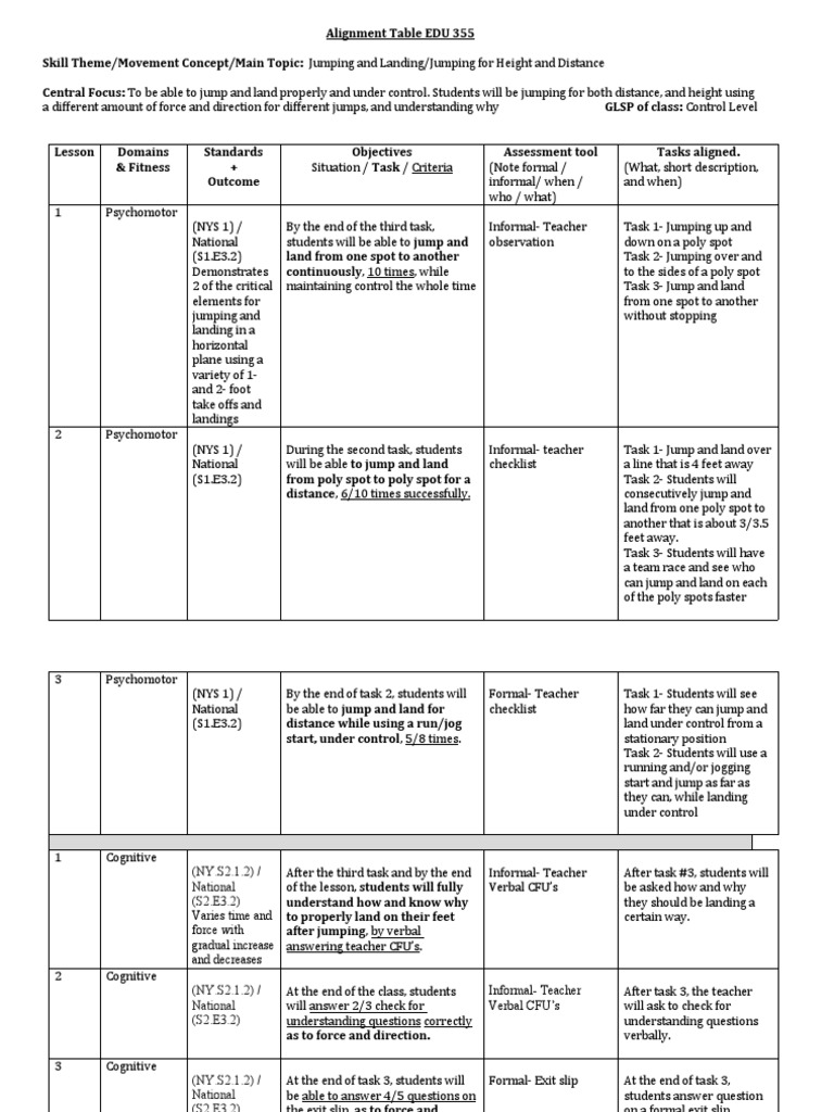 Alignment Table Done 1 | PDF | Teachers | Behavioural Sciences
