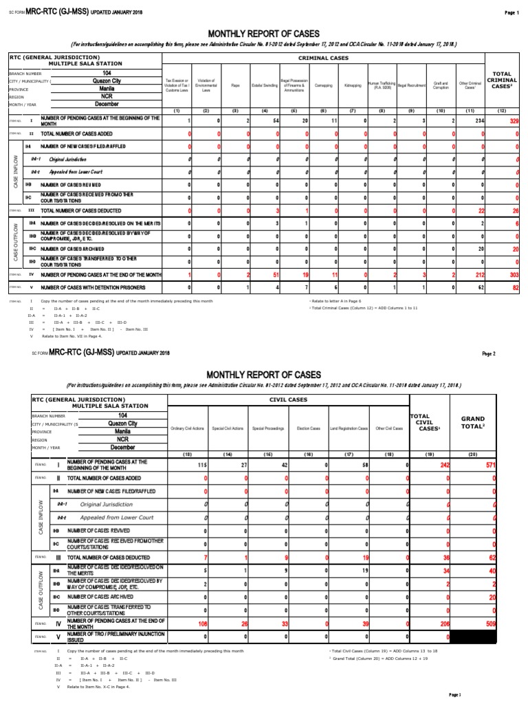 Court Case Monthly Summary | PDF | Injunction | Certiorari