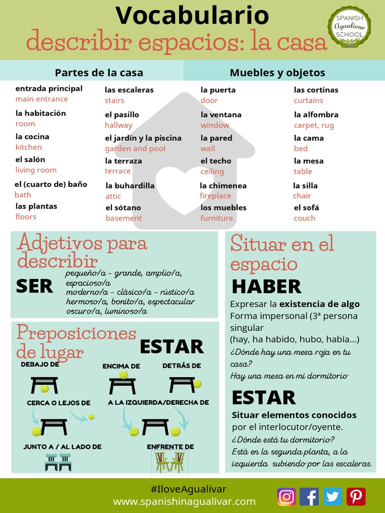 Vocabulario Describir-Espacios Casa-1 | PDF | Vida domestica | Economía ...