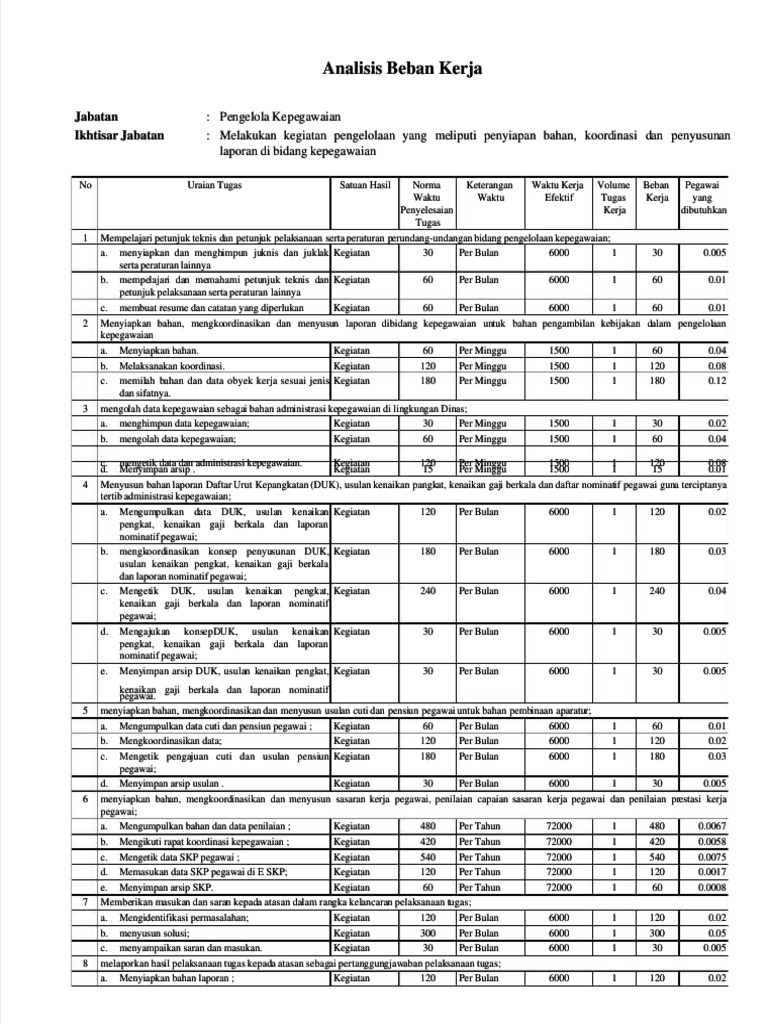 CONTOH Abk Aty | PDF