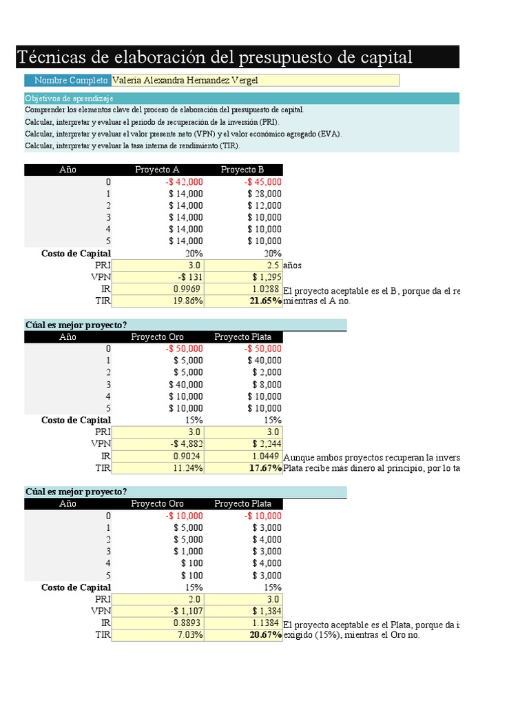 Taller - Técnicas de Elaboración Del Presupuesto de Capital | PDF | Tasa interna de retorno ...