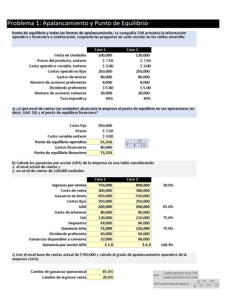 Taller 1 Apalancamiento y Punto de Equilibrio Valeria Hernandez | PDF | Apalancamiento (Finanzas ...