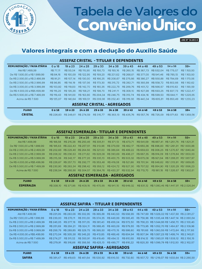 Assefaz-Tabela-convenio-unico-2022-2023 | PDF