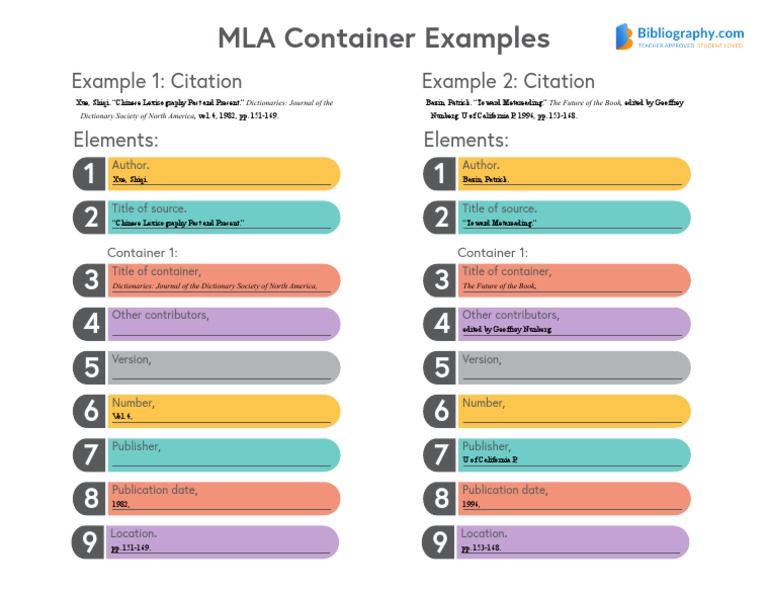 MLA Container Infographic | PDF | Reference | Reference Works