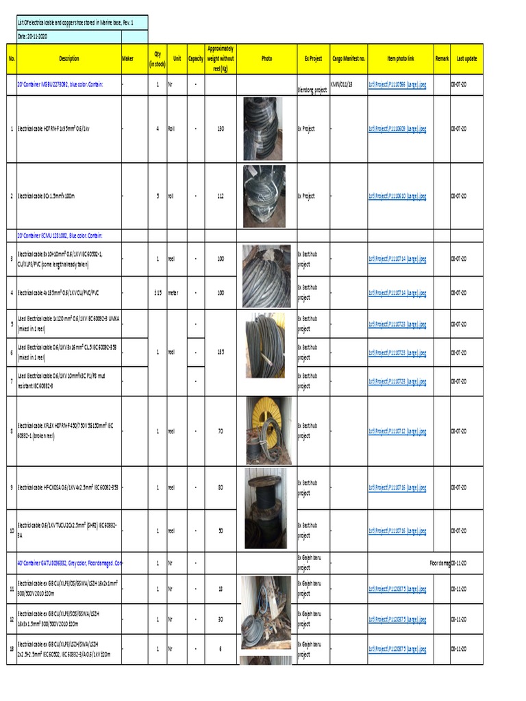 1 - List of Electrical Cable and Copper Shoes. | PDF | Wire | Building ...