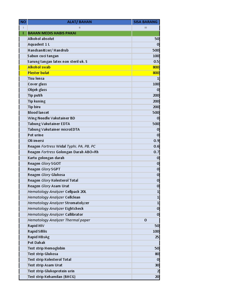 Permintaan Lab 2023 | PDF | Medical Diagnosis | Animal Anatomy