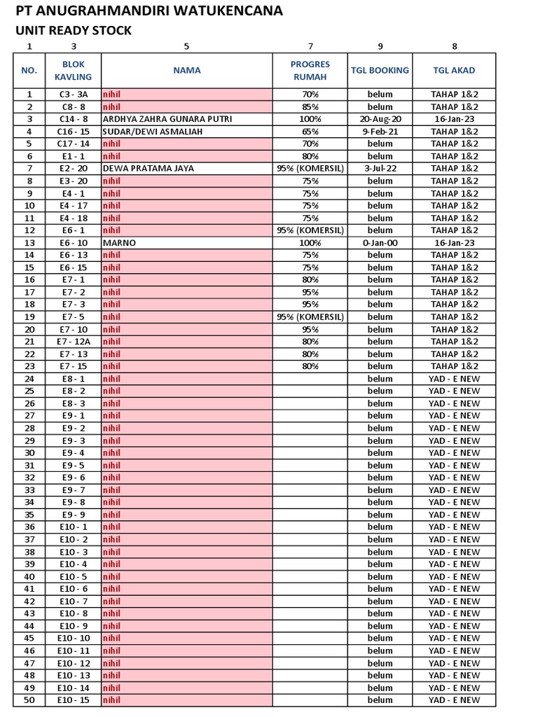 Unit Ready Stock Jan23 | PDF