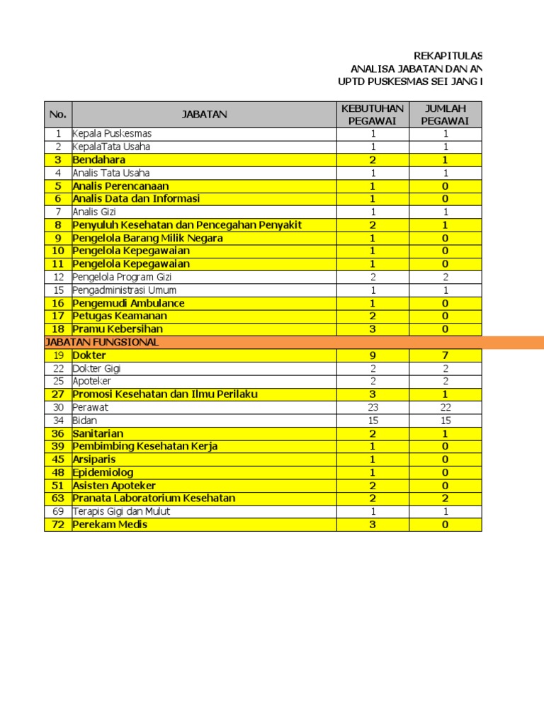 ABK Presentasi 2023 | PDF