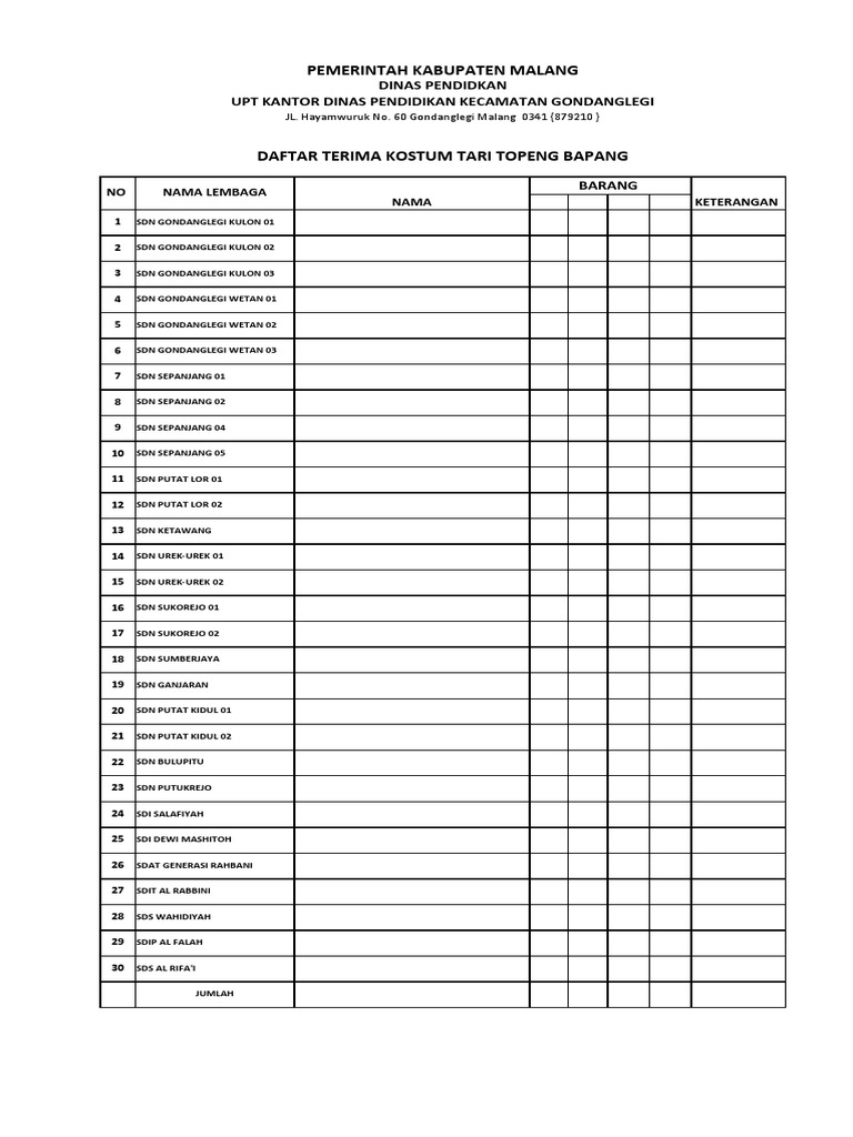Daftar Terima Kostum Tari Topeng Bapang | PDF