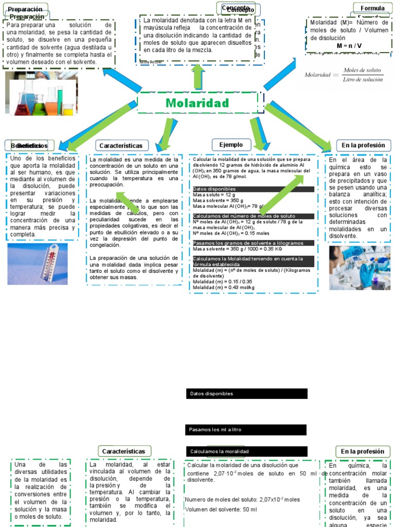 Mapas Mentales de Molalildad y Molaridad | PDF | Concentración ...