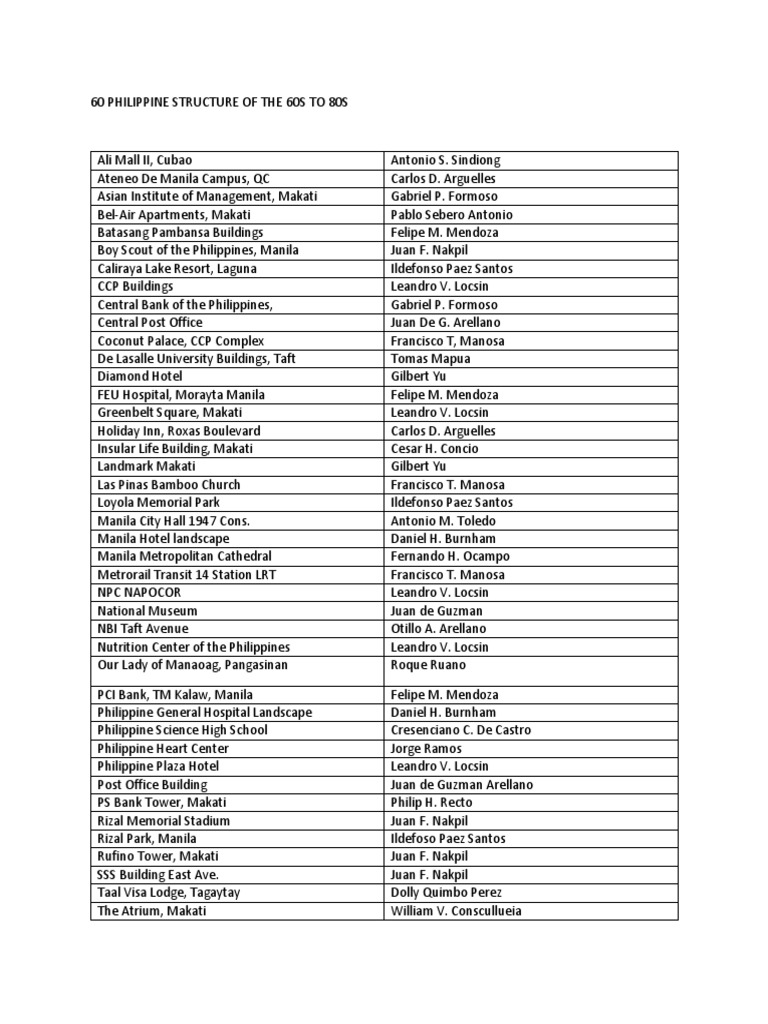 Philippine Architecture: 1960s-1980s | PDF | Manila | Makati