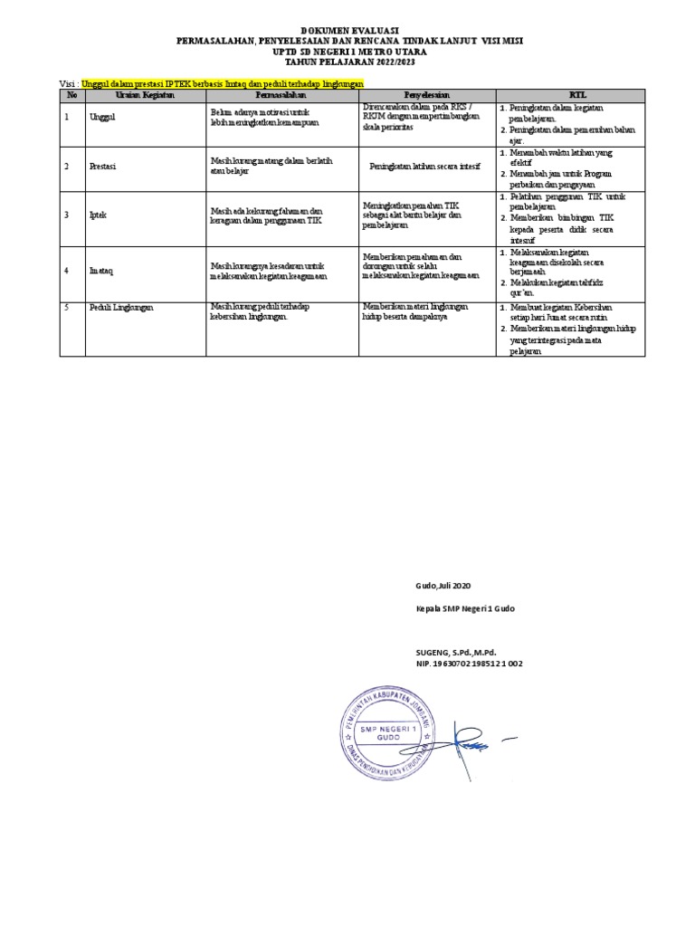 Dokumen Rekomendasi Dari Hasil Evaluasi | PDF