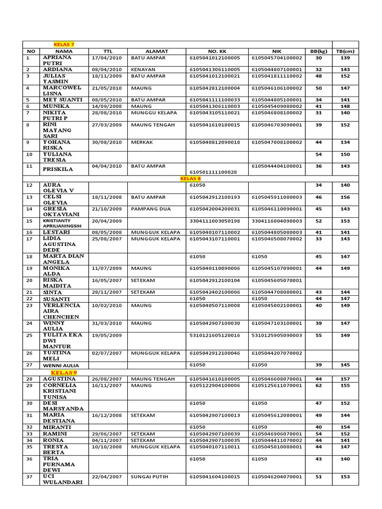 Daftar Nama Siswa Perempuan | PDF
