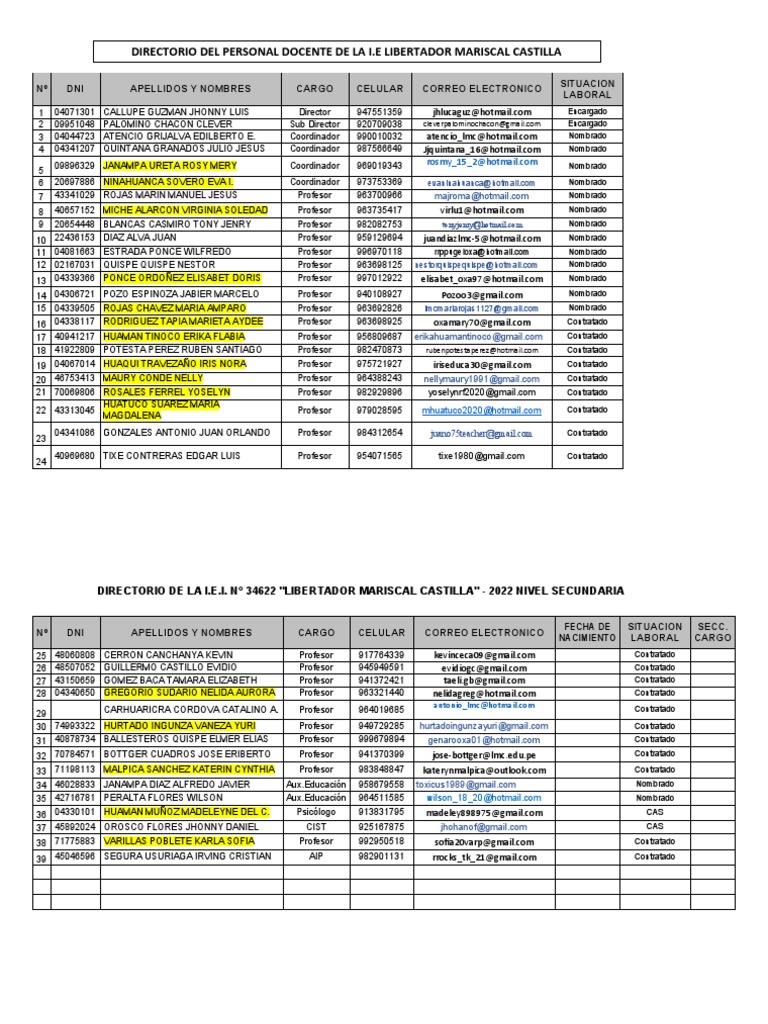 Directorio Docentes Nivel Secundaria LMC 2022. | PDF | Enseñando ...