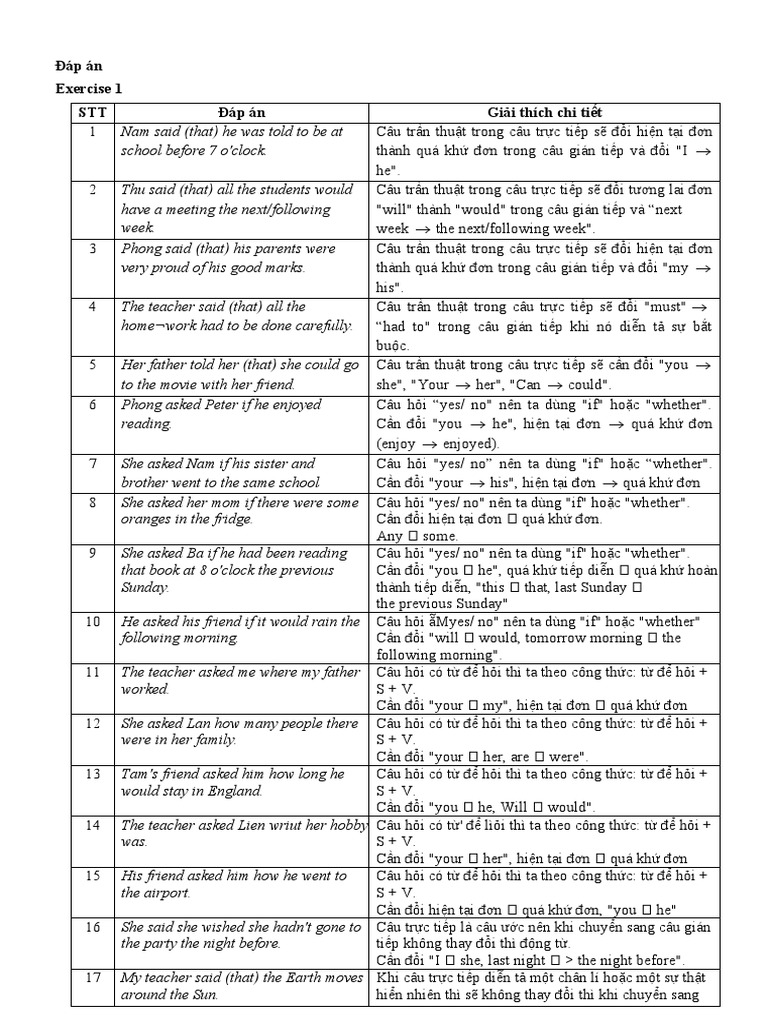 REPORTED SPEECH Keys | PDF