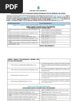 MX 2023. Product List Wenda Ingredients Latam | PDF | Curing (Food ...