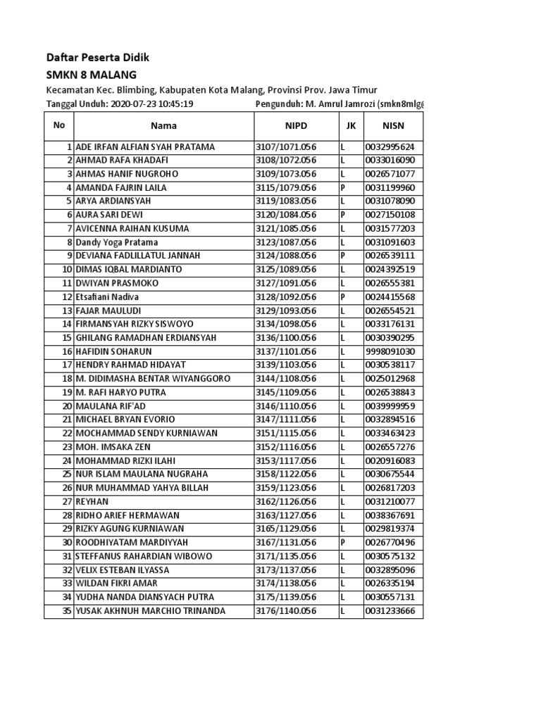 Daftar Nominatif Kelas Xii Metro A | PDF